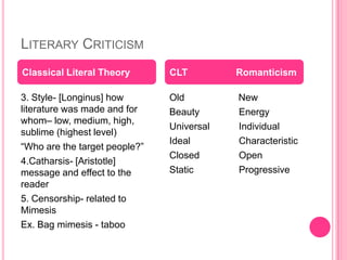Literary criticism | PPTX