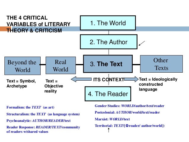 Literary Criticism literary-criticism
