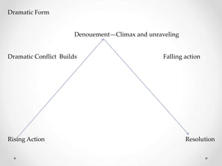 Literary Criticism.ppt | Poetry | Books and Literature