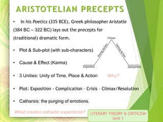 Literary criticism: Classical Philosophers | PDF