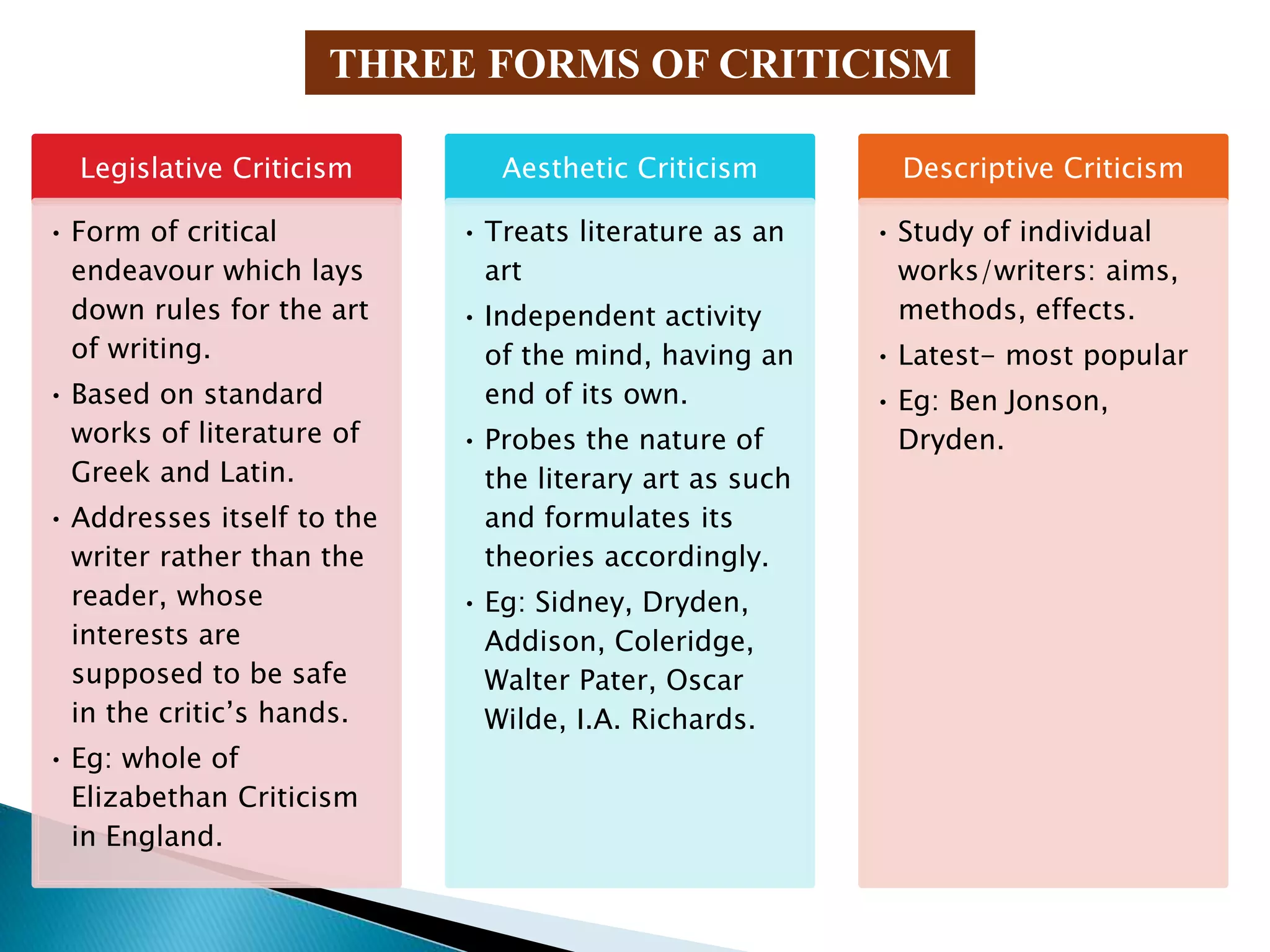Literary criticism introduction | PPTX