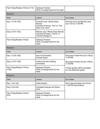 Literary Criticism Unit Overview | PDF