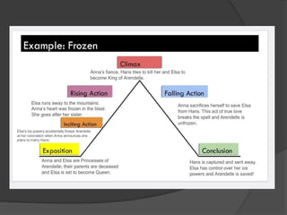 Literary Devices Elements and Techniques.pptx