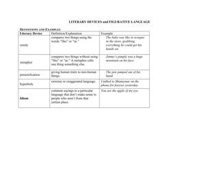 Figurative Language Literary Devices
