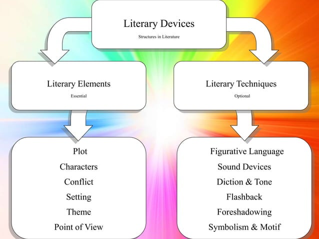 literary devices, elements & techniques.pptx