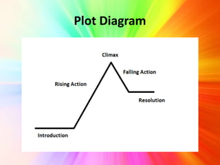 literary devices, elements & techniques.pptx