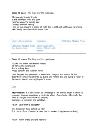 Literary devices in poems | DOCX