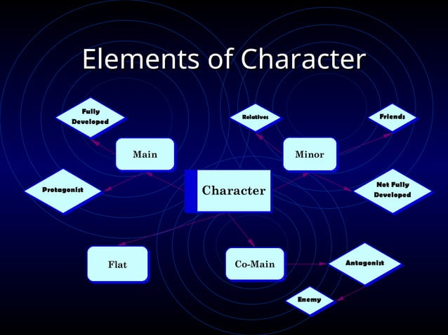 Literary Elements.ppt EDUCATION LITERATURE | PPT