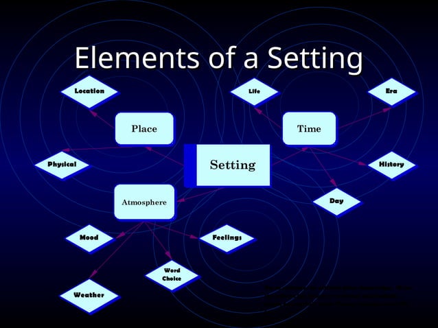 Literary Elements.ppt EDUCATION LITERATURE | PPT