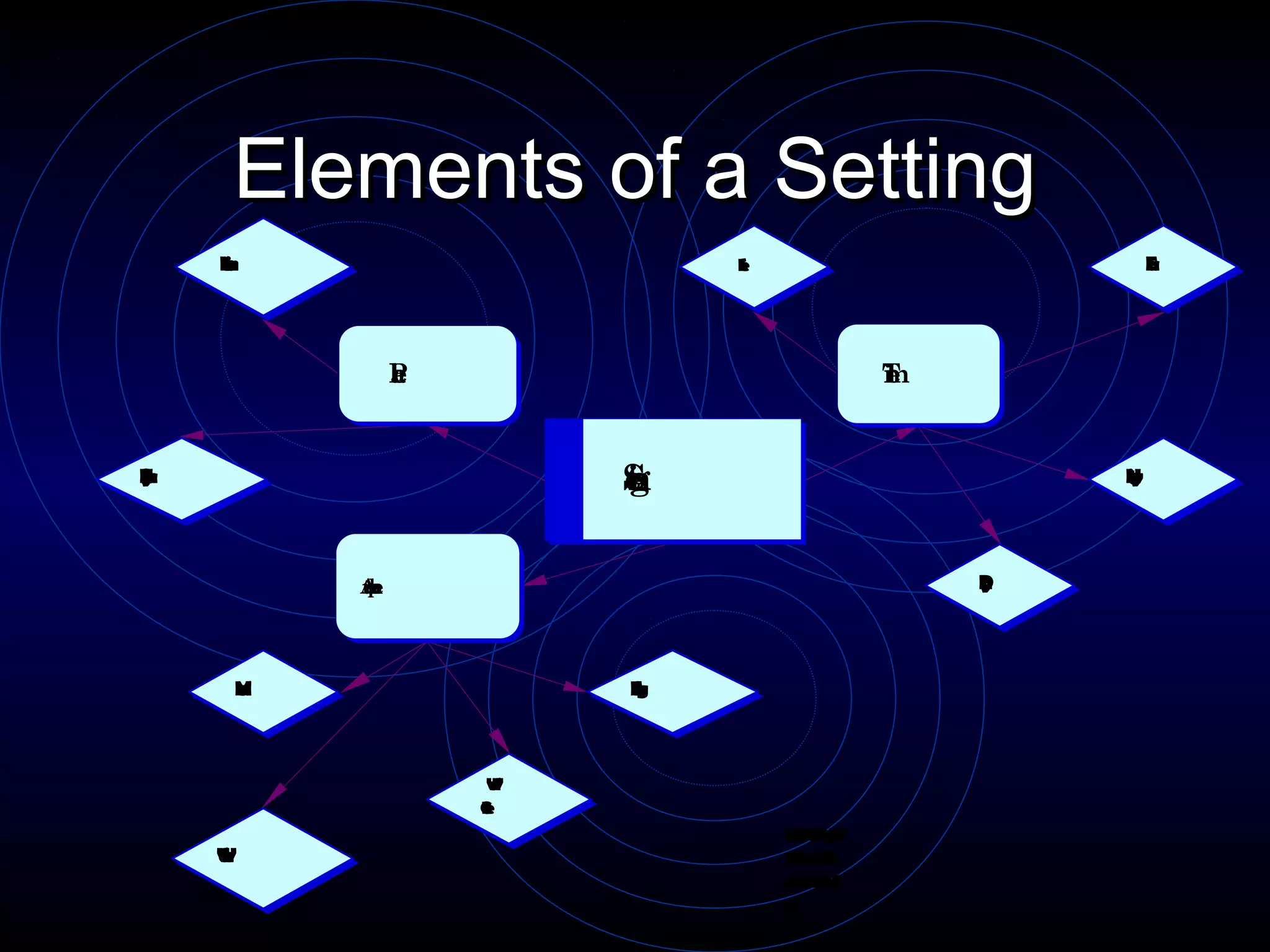 Literary elements theme | PPT