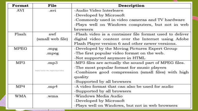 Literary Genre on Creative Multimedia Presentation.pptx