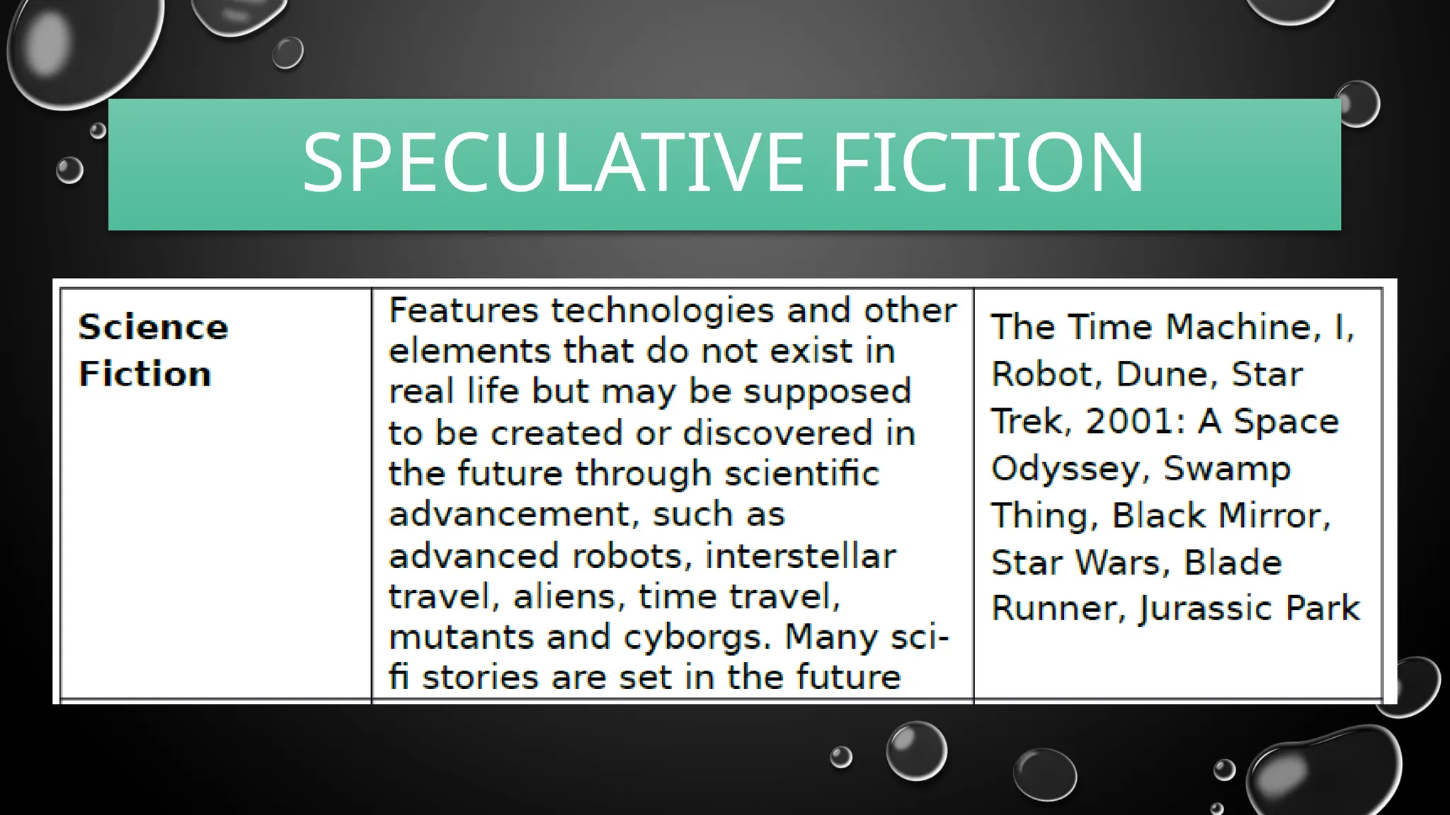 Literary Genres PowerPoint presentation. | PPT