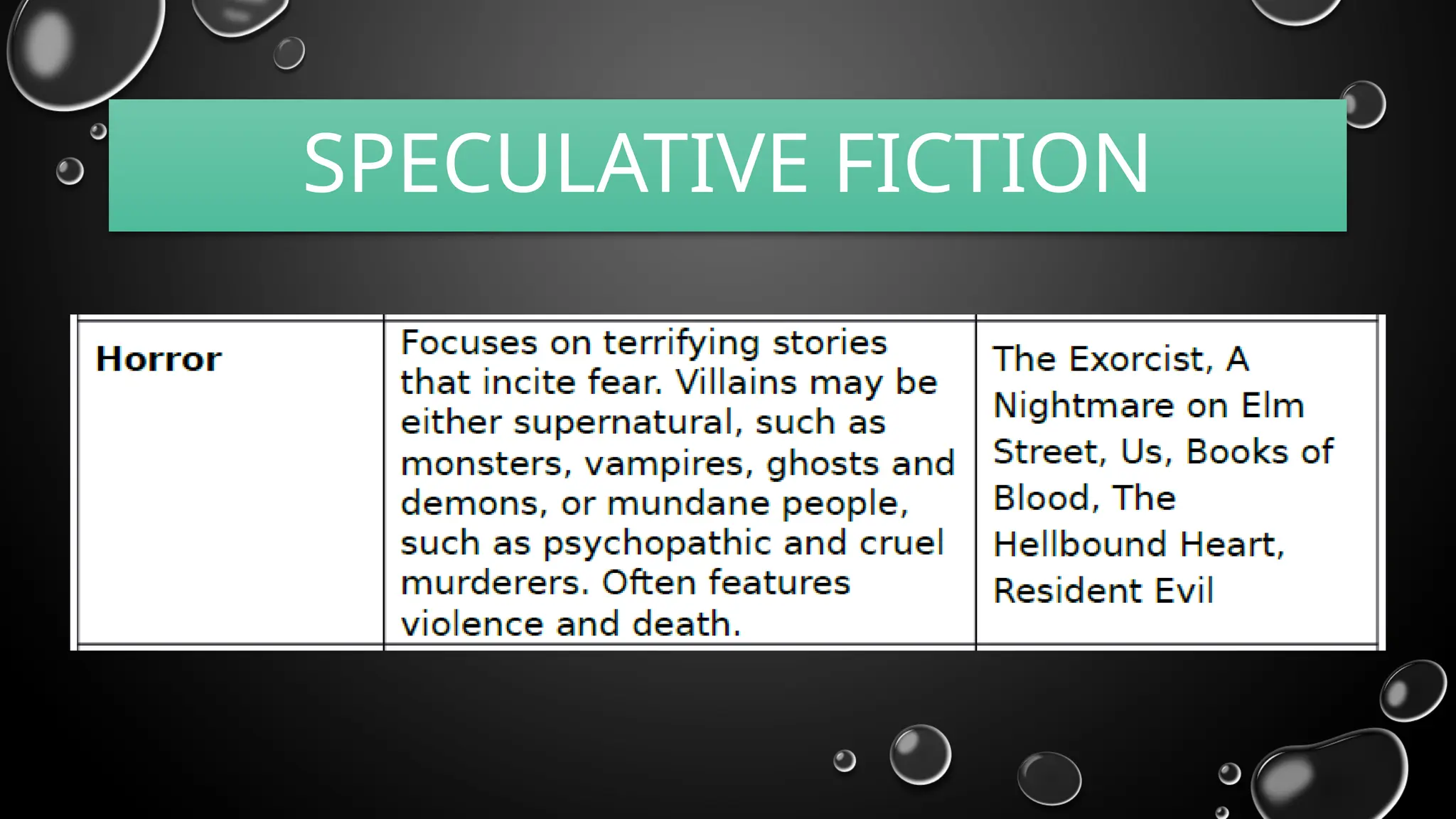 Literary Genres PowerPoint presentation. | PPT