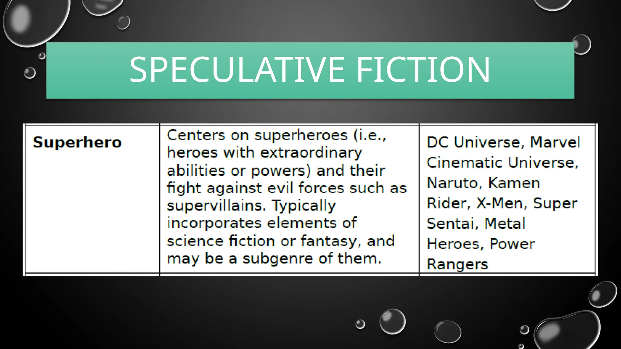 Literary Genres PowerPoint presentation. | PPT
