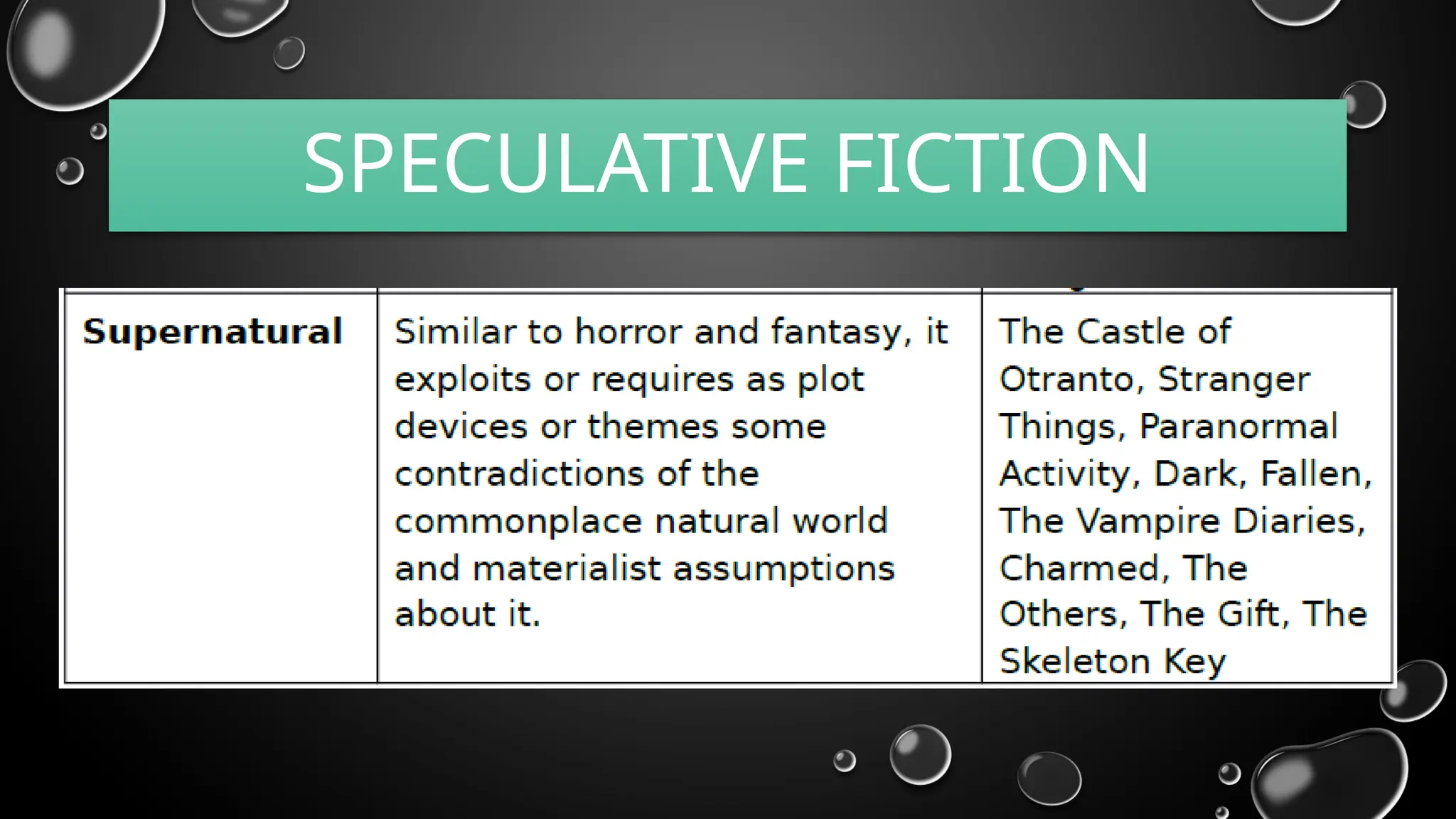 Literary Genres PowerPoint presentation. | PPT