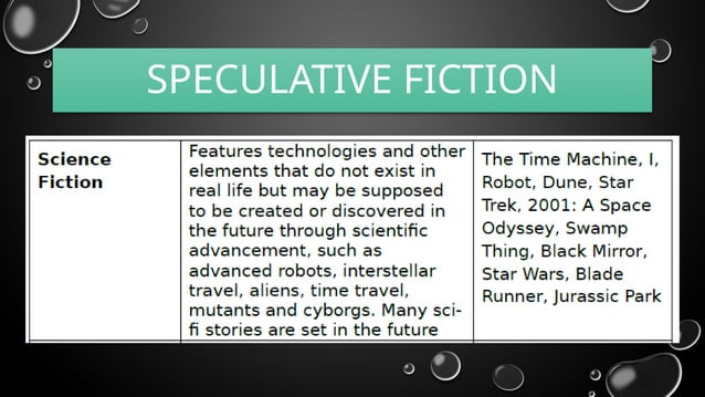 Literary Genres PowerPoint presentation. | PPT