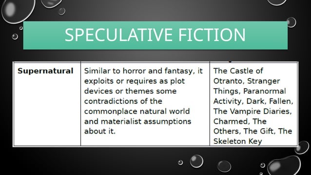 Literary Genres PowerPoint presentation. | PPT