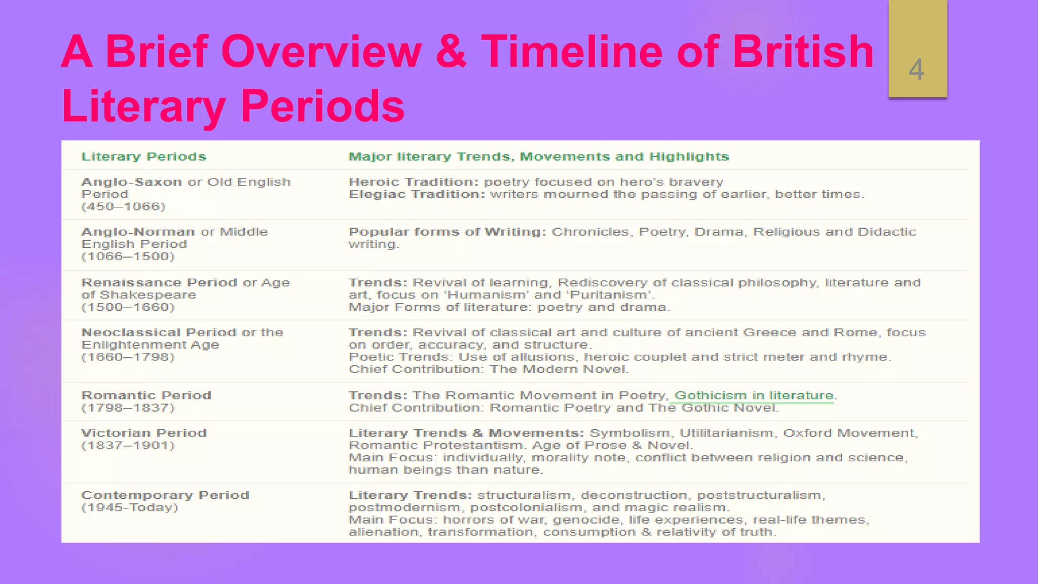 Literary History.pptx