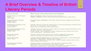 Literary History.pptx