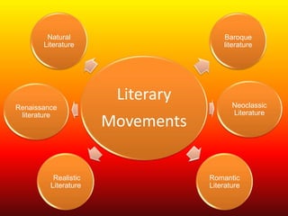 Literary movements