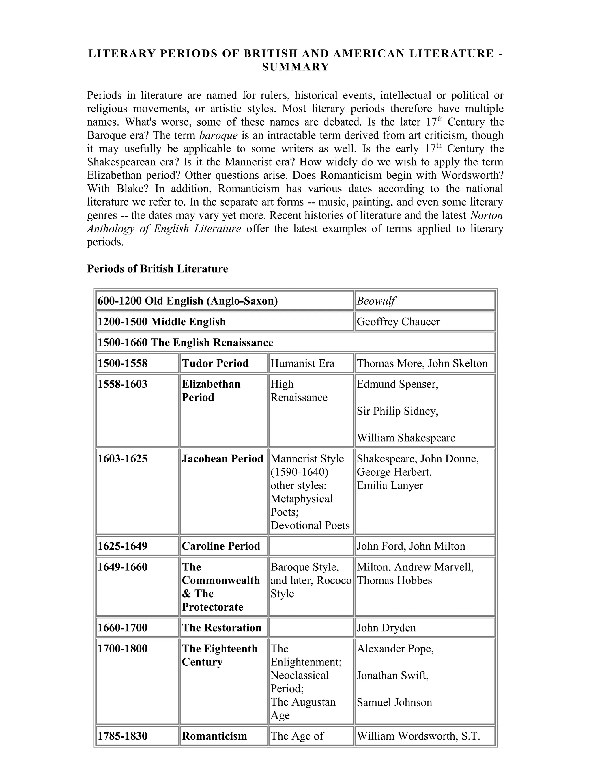 Literary periods of_british_and_american_literature | DOC