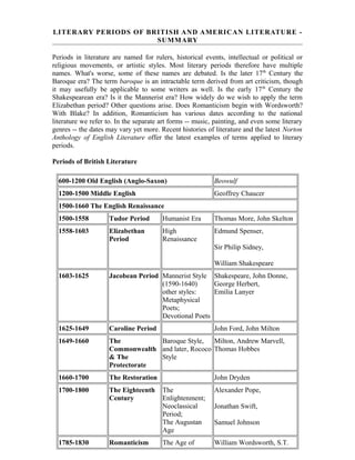 Literary periods of_british_and_american_literature | DOC
