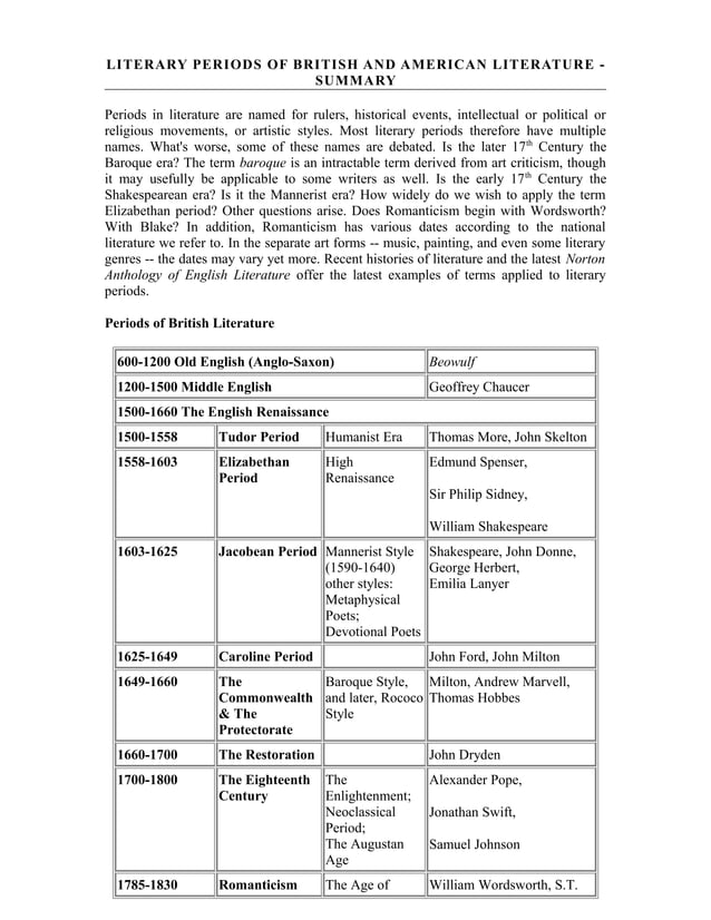 Literary periods of_british_and_american_literature | DOC