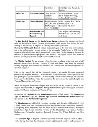 Literary periods of_british_and_american_literature | DOC