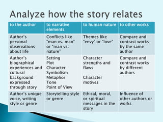 Literary research paper | PPTX