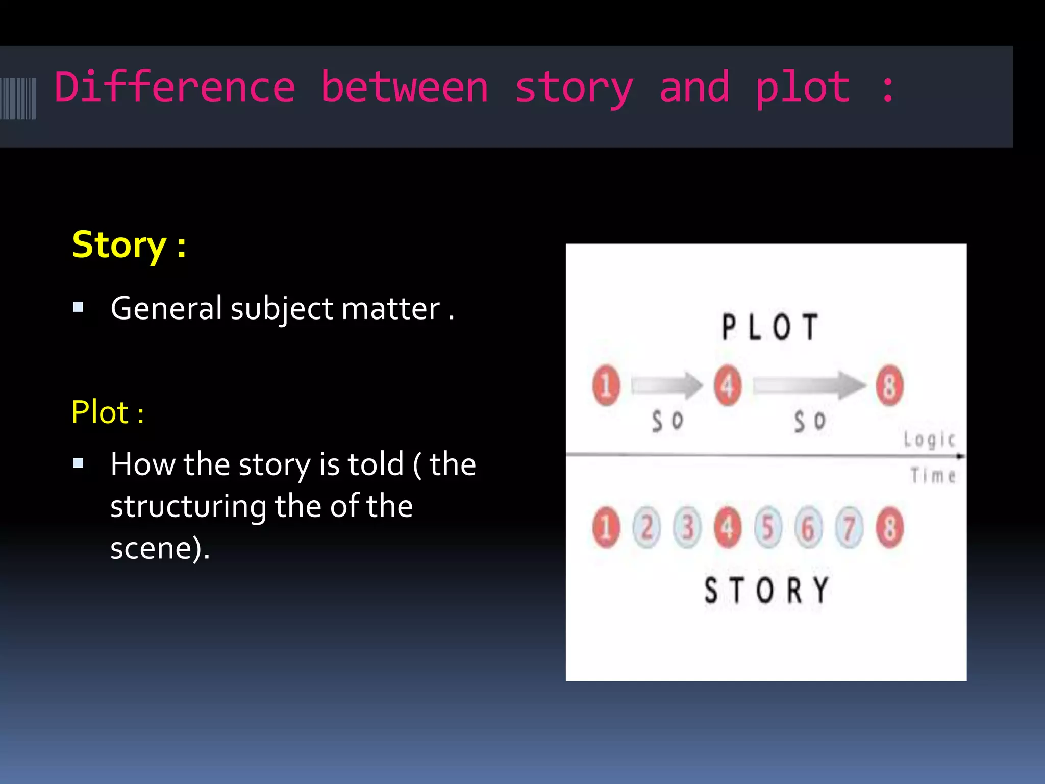 Literary term plot | PPTX | Fiction | Books and Literature