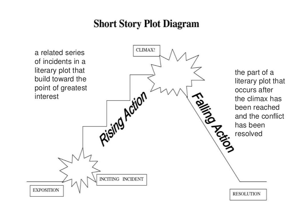 Literary Terms Literary Terms