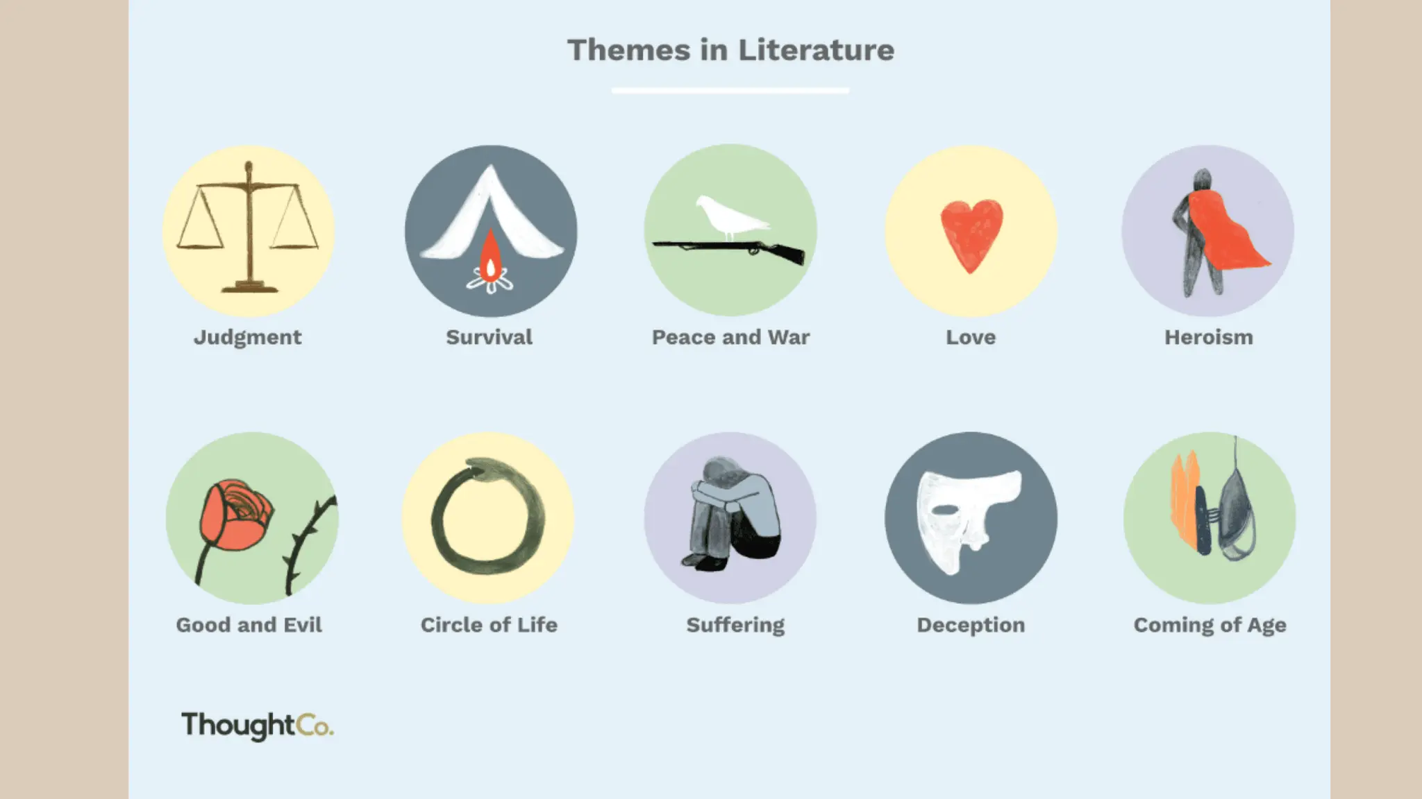Literary Devices: characters, themes , plot and more! | PPT