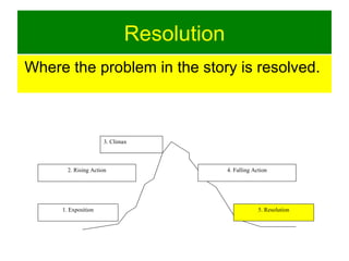 Resolution Literary Term