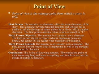 Literary_Terms_and_Devices for english.ppt