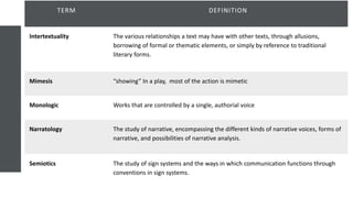 Literary terms and theories | PDF