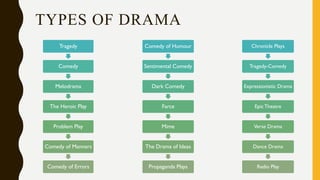 Literary Terms in English Drama | PDF