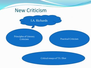 Literary theory and criticism | PPT