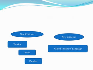 Literary theory and criticism | PPTX