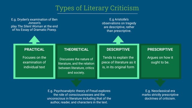 Literary theory and criticism | PDF | Fiction | Books and Literature