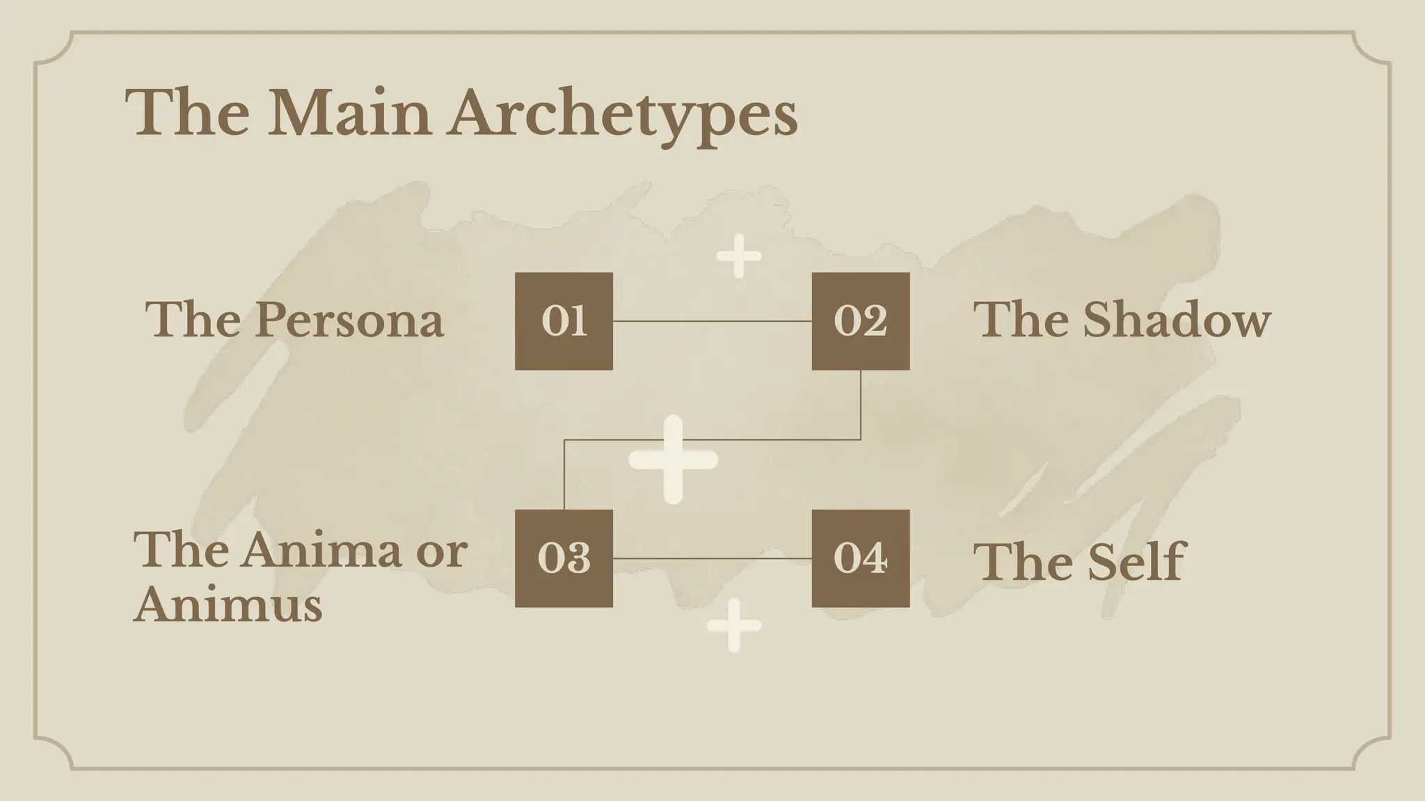'Carl Jung's Theory of Archetypes ' in criticism | PDF