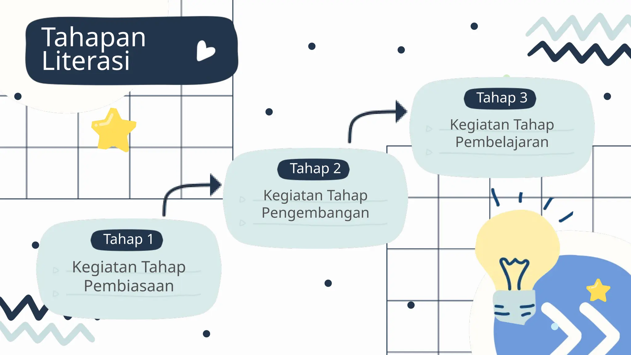 pengertian literasi, jenis literasi, tujuanm dan manfaat literasi | PPT