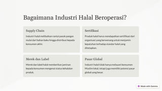 Literasi-tentang-Industri-Halal.pdf