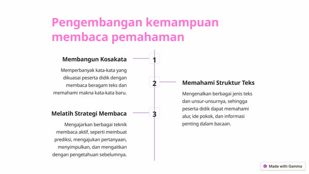 Penguatan literasi dan numerasi di Sekolah.pptx