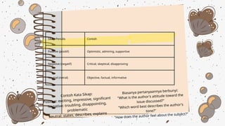 Comprehensive Guide to English Literacy Skills for SNBT Exam Success | PPTX