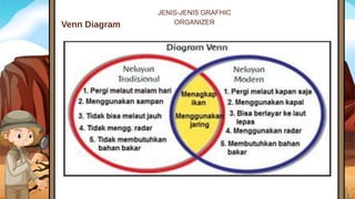 Literasi dalam Pembelajaran.pptx Implementasi Literasi untuk mewujudkan Profil Pelajar Pancasila ...