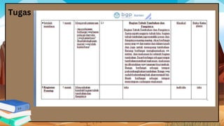 Literasi dalam Pembelajaran.pptx Implementasi Literasi untuk mewujudkan Profil Pelajar Pancasila ...