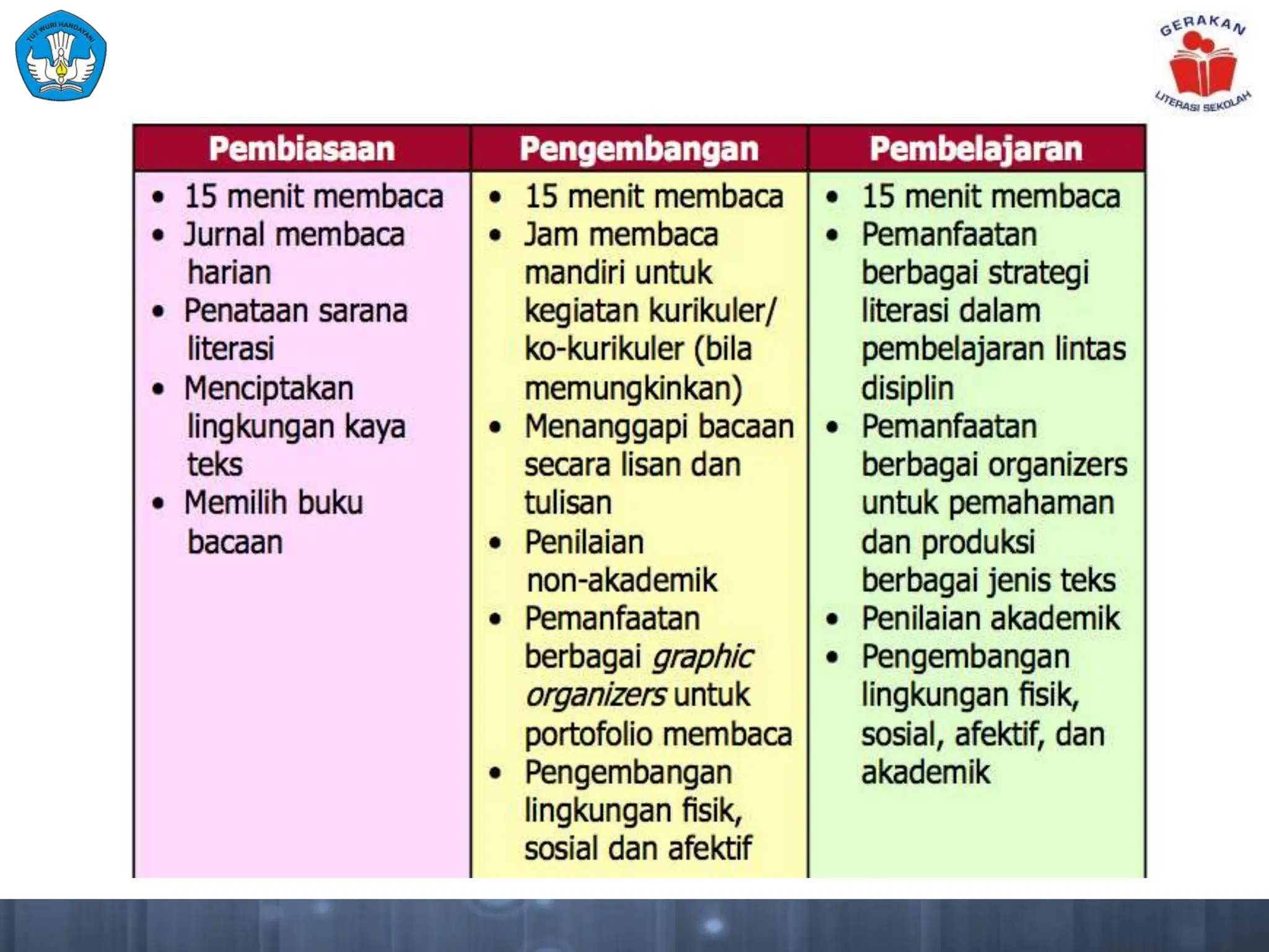 Strategi dan Implementasi Literasi sebagai kecakapan Abad 21.pptx