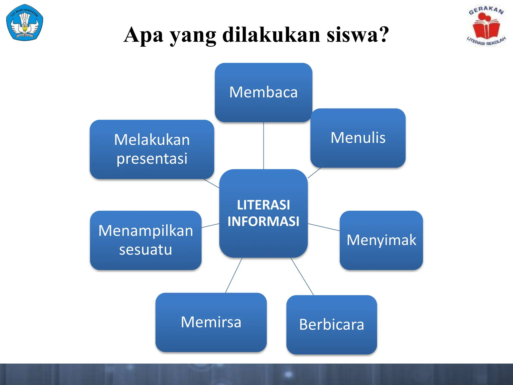 Strategi dan Implementasi Literasi sebagai kecakapan Abad 21.pptx