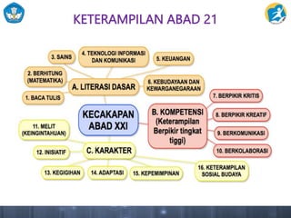 Strategi dan Implementasi Literasi sebagai kecakapan Abad 21.pptx