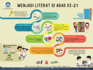 Strategi dan Implementasi Literasi sebagai kecakapan Abad 21.pptx